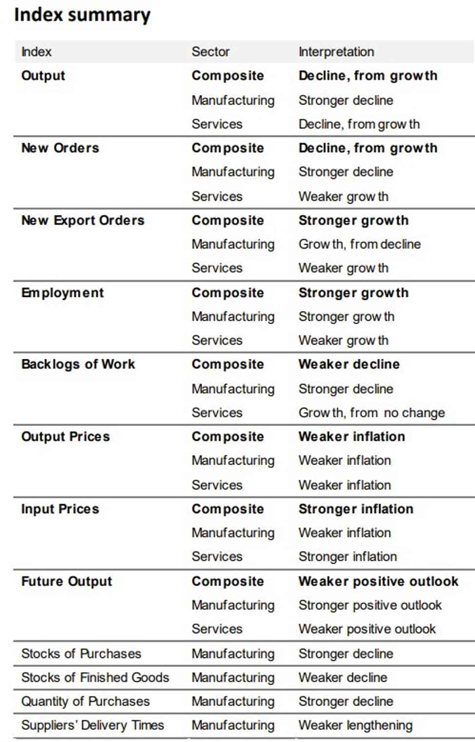 Japan flash March manufacturing PMI 48.3 (prior 49.0) | investingLive